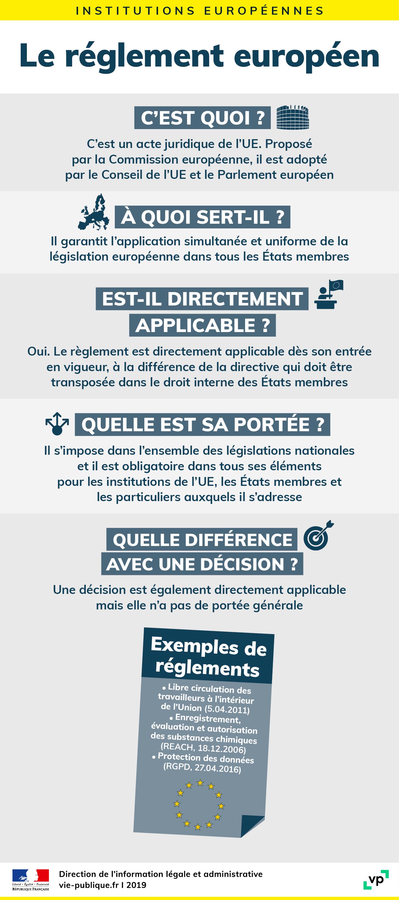 Infographie : qu'est-ce qu'un règlement européen ? | vie-publique.fr