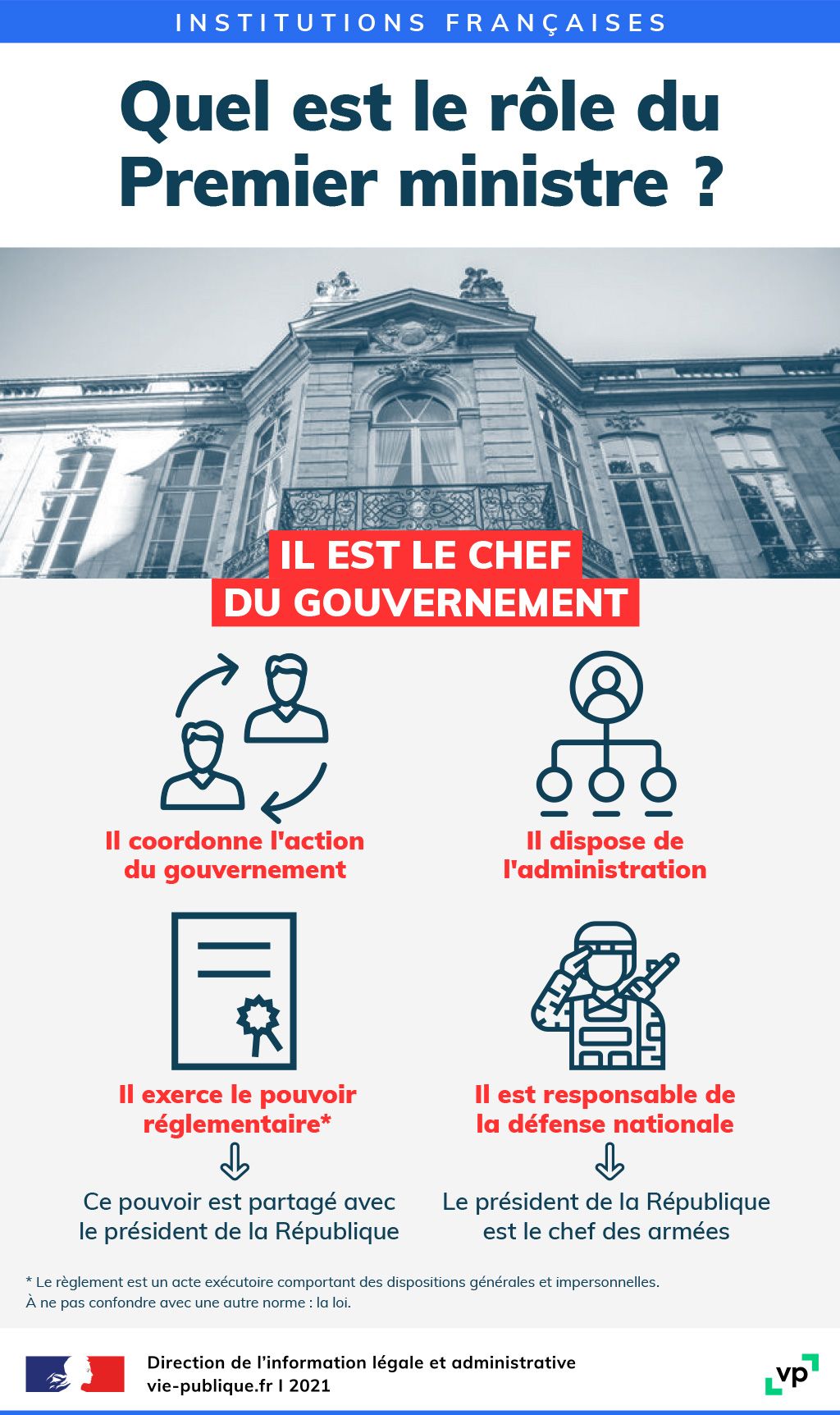Infographie : quel est le rôle du Premier ministre ? | vie-publique.fr