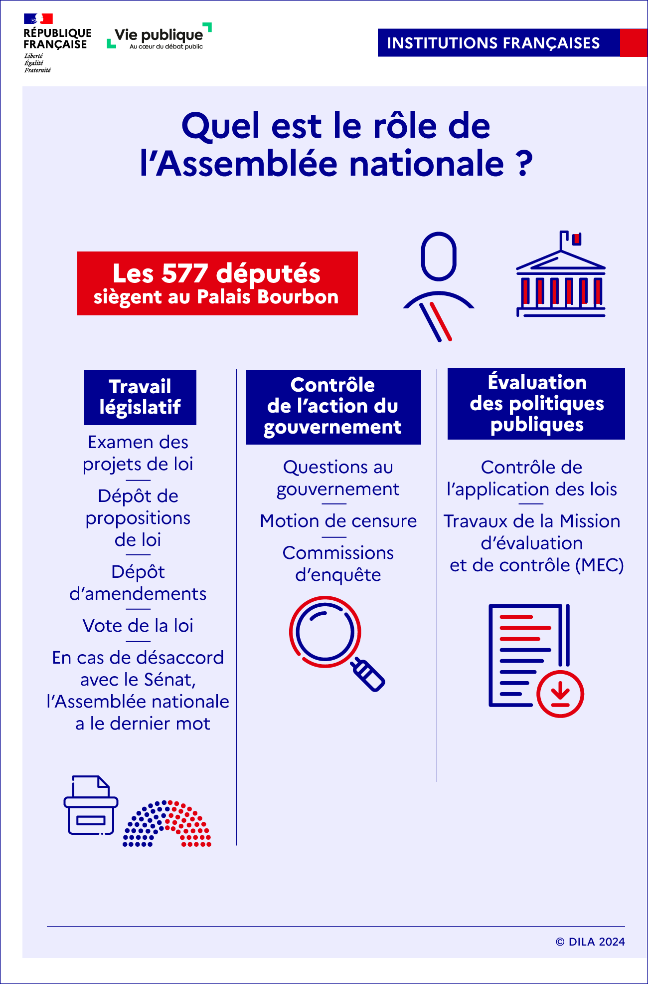 Qu’est-ce que le temps législatif programmé ?| vie-publique.fr