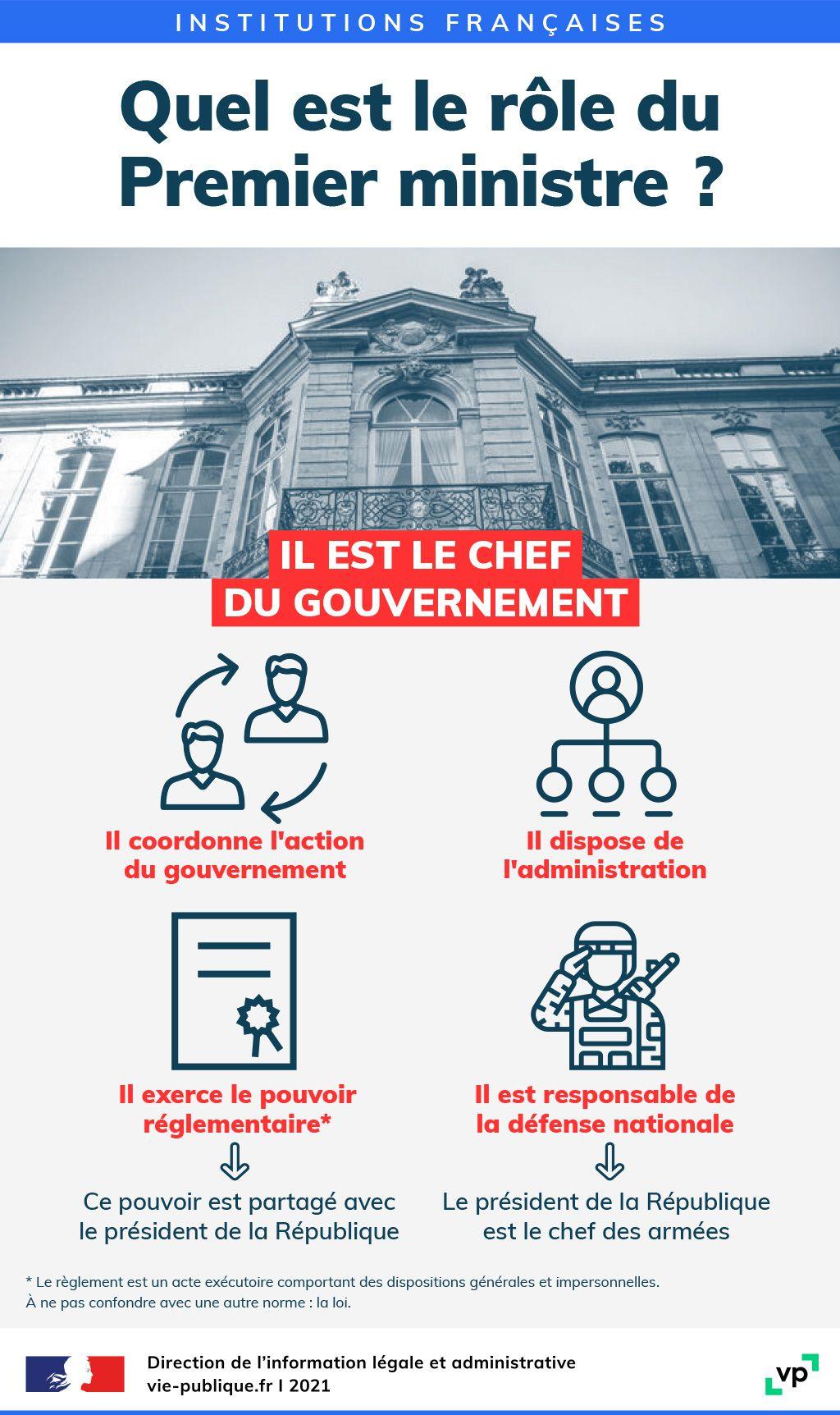Infographie : quel est le rôle du Premier ministre ? | vie-publique.fr