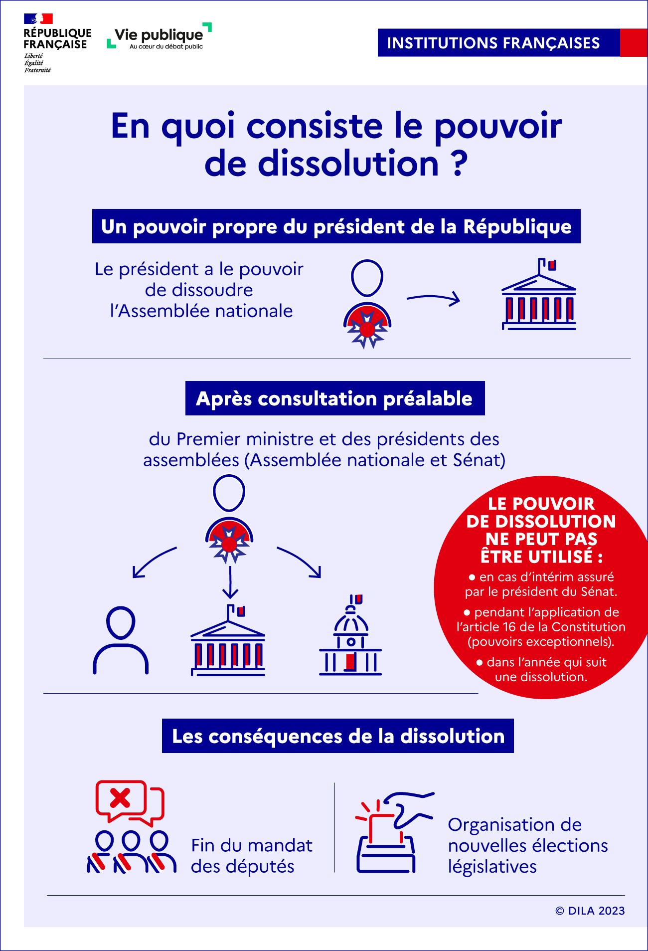 Infographie : En quoi consiste le pouvoir de dissolution ? | vie-publique.fr