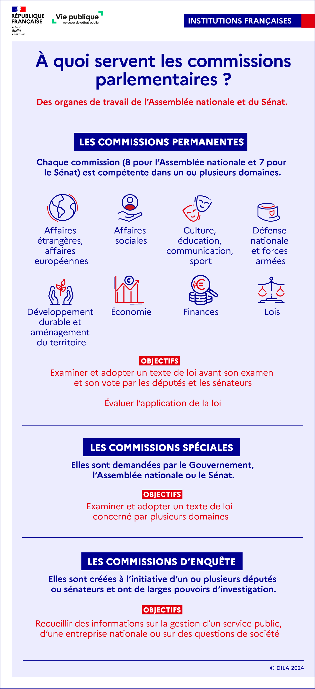 Infographie : À quoi servent les commissions parlementaires ? | vie-publique.fr