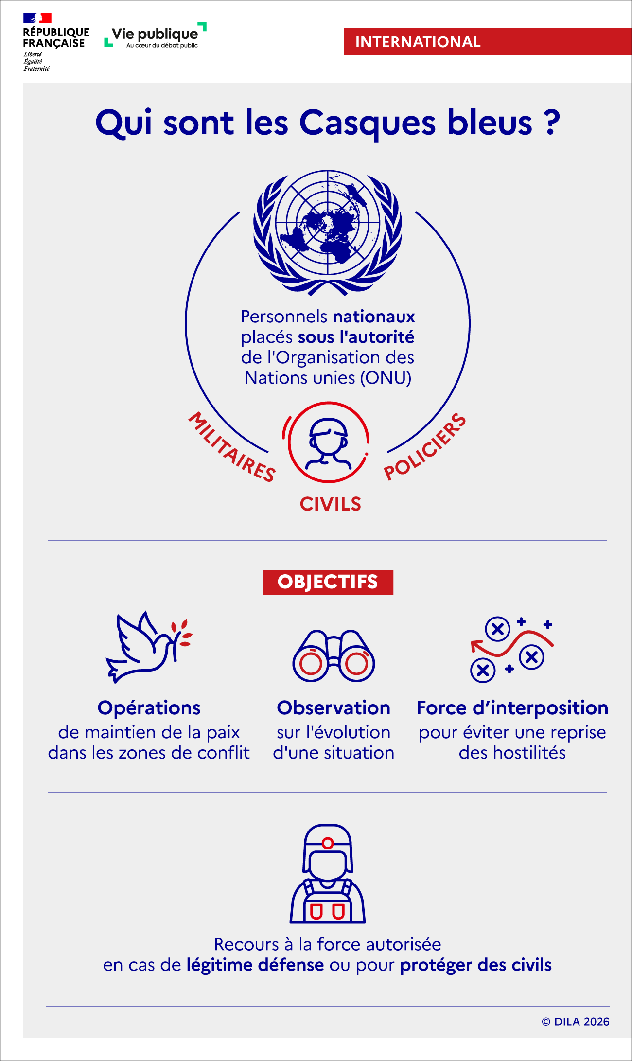 Infographie : Qui sont les Casques bleus ? | Vie publique