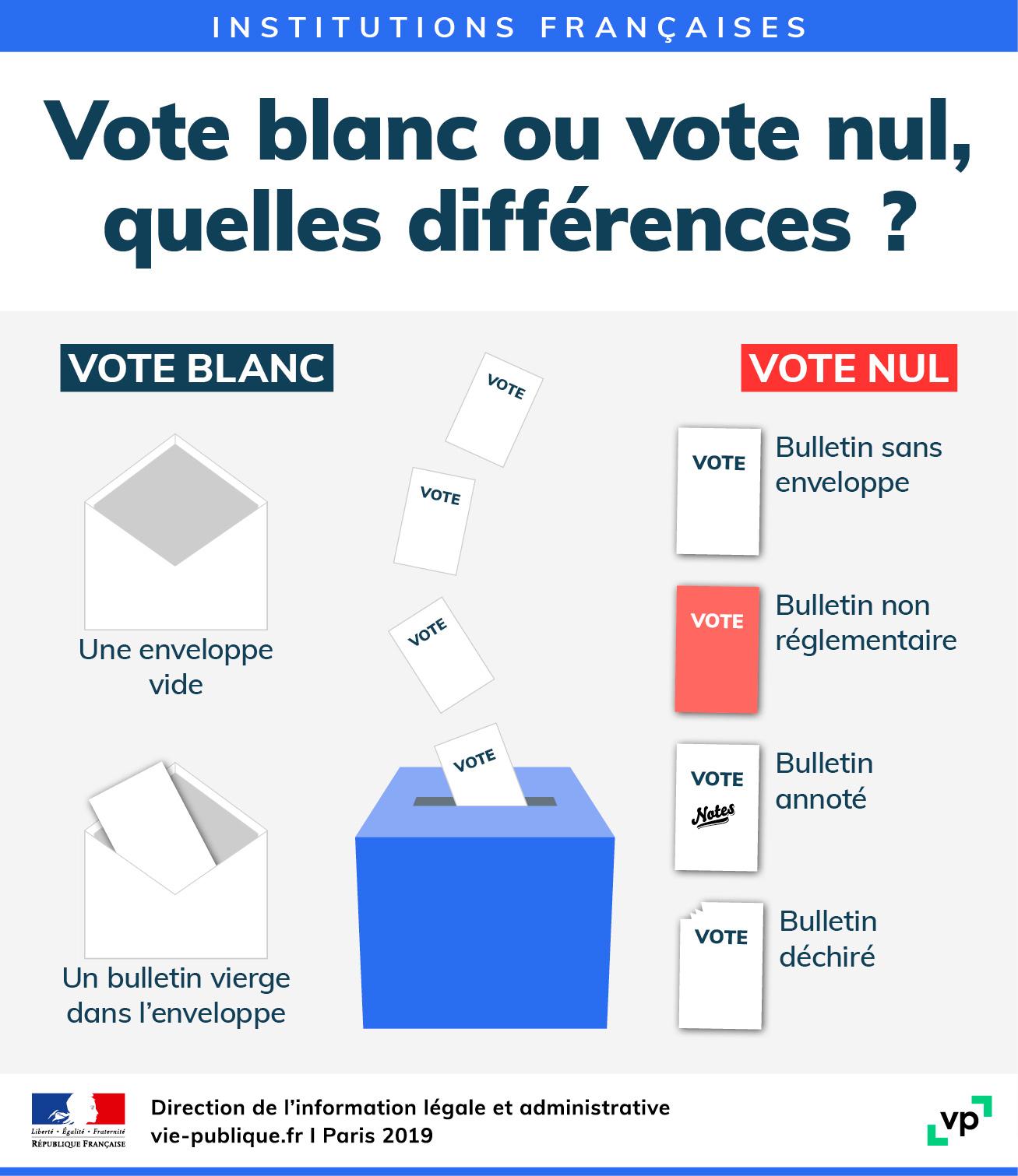 Infographie : Vote blanc ou vote nul, quelles différences ? | vie ...